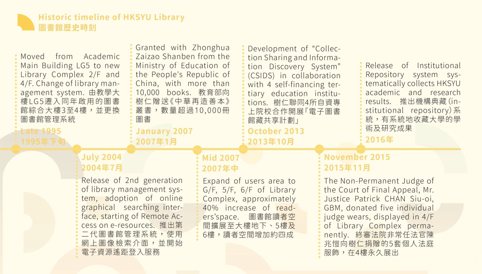 HKSYU Library Enters New Era with System Upgrade and Renewal – SHUE YAN ...