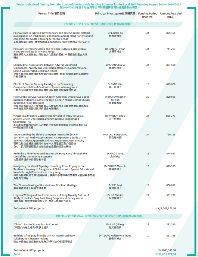 HKSYU Secures Record-High Funding for Research Projects – SHUE YAN ...